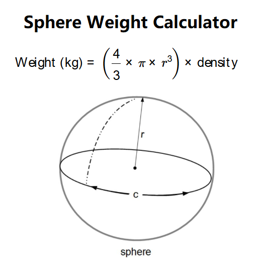 Sphere Weight Calculator Sphere Weight Calculator